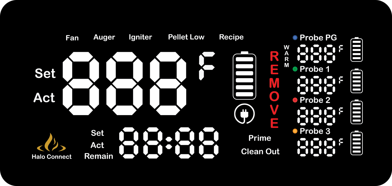 Getting to Know Your Prime Controller